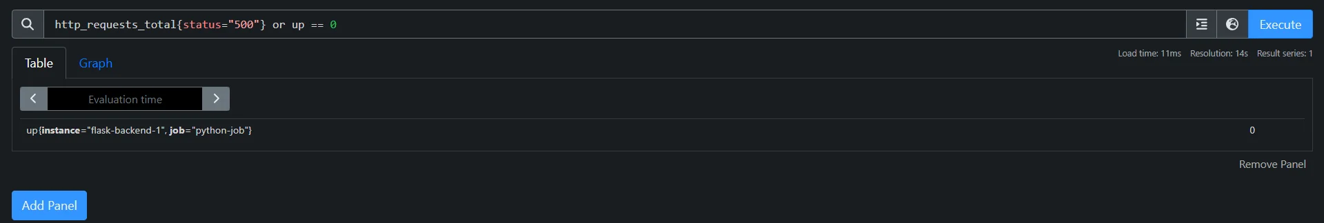 Mastering PromQL - How to Use If-Else Expressions | SigNoz
